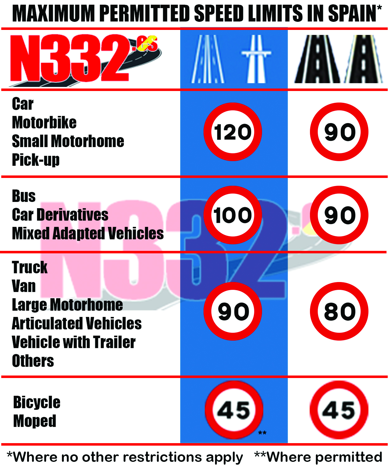 New speed limits now in force in Spain - Costa Blanca People